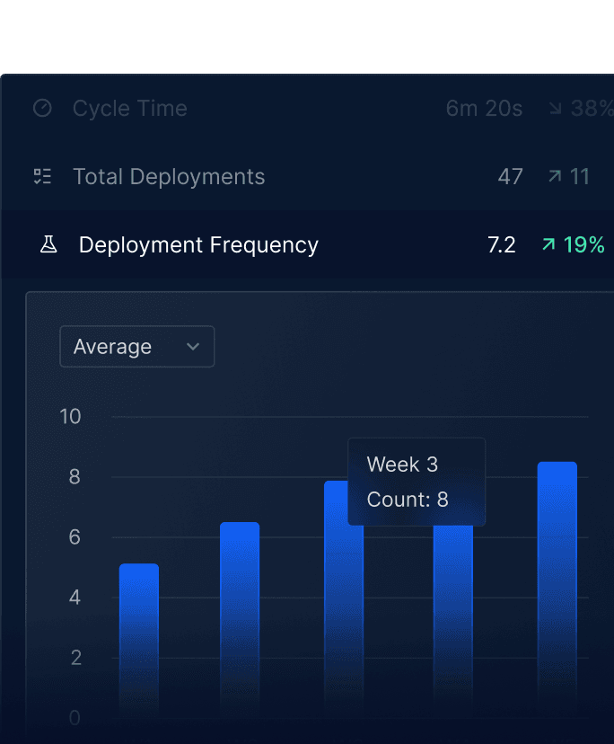 Developer Productivity - Diffblue