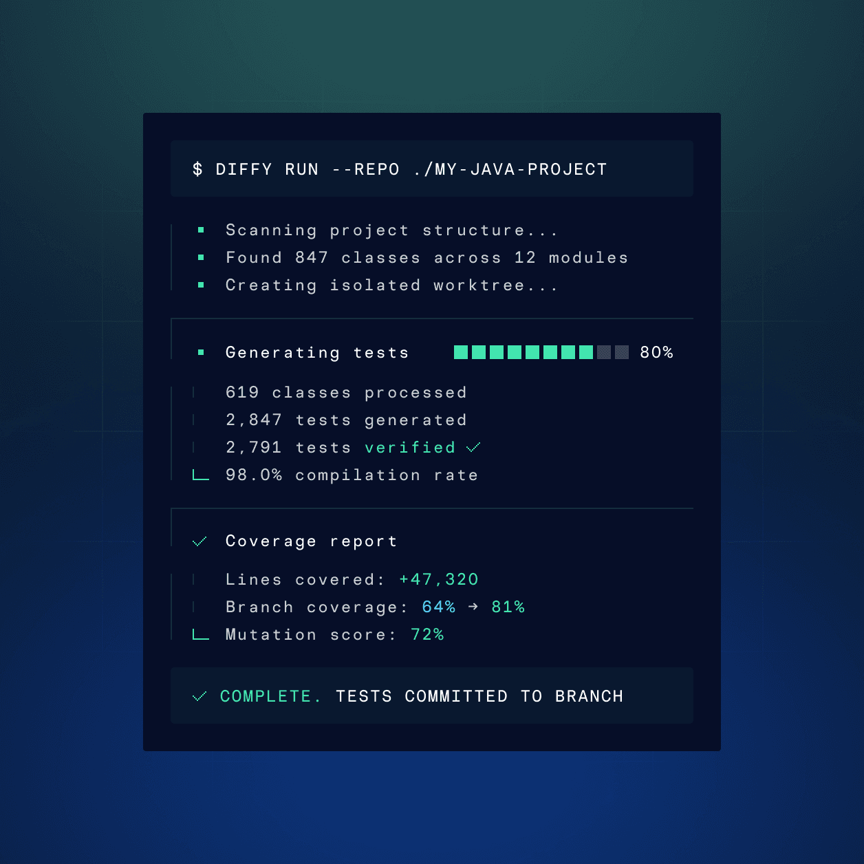 Diffblue Testing Agent | Autonomous Unit Test Generation for Java ...