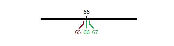 Writing Effective Unit Regression Tests - Diffblue Writing Effective Unit Regression Tests - Diffblue