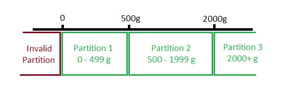 Writing Effective Unit Regression Tests - Diffblue Writing Effective Unit Regression Tests - Diffblue
