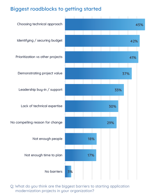 Java Application Modernization Survey Code Quality Is Key Diffblue