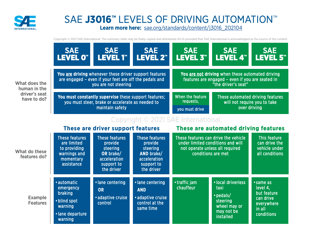 A Framework For Automated Java Code Writing Diffblue