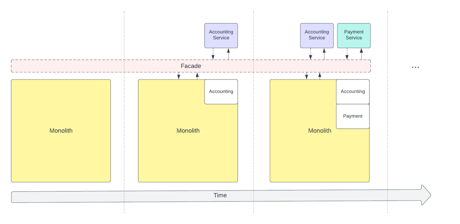 A Guide to Microservices Design Patterns for Java - Diffblue