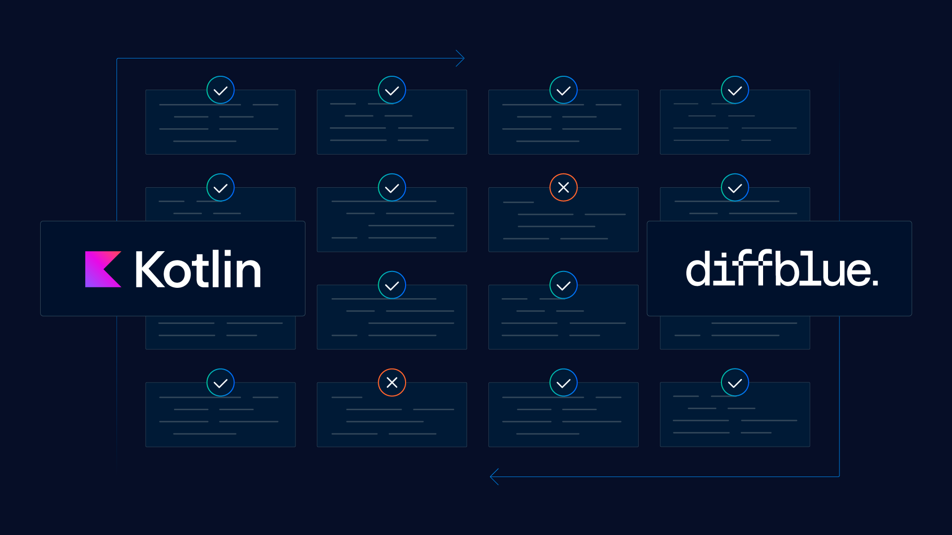 Automatically Generate Unit Tests For Kotlin Projects Diffblue