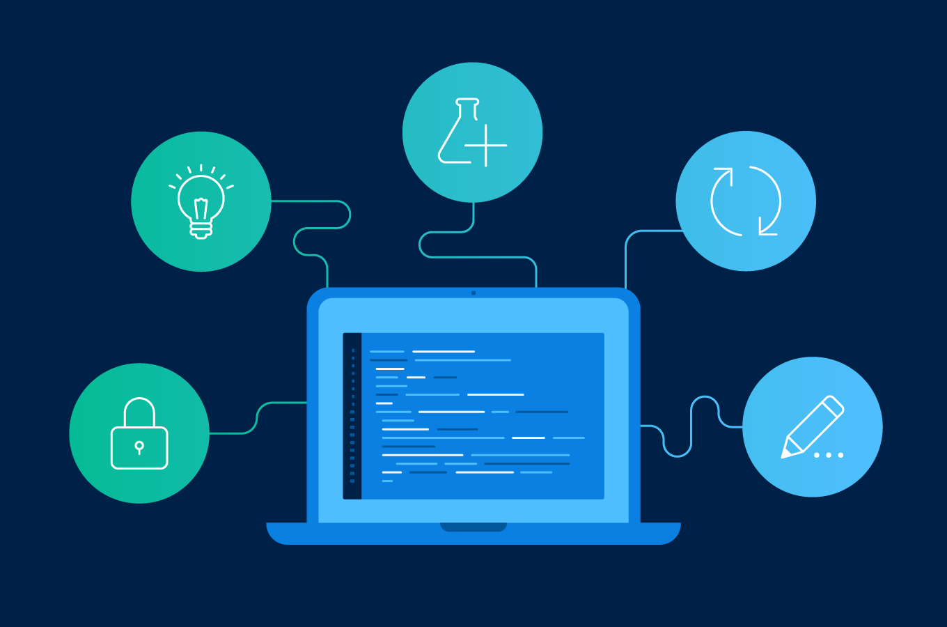 Chatgpt Is Cool But The Future Is Autonomous Ai For Code Diffblue 